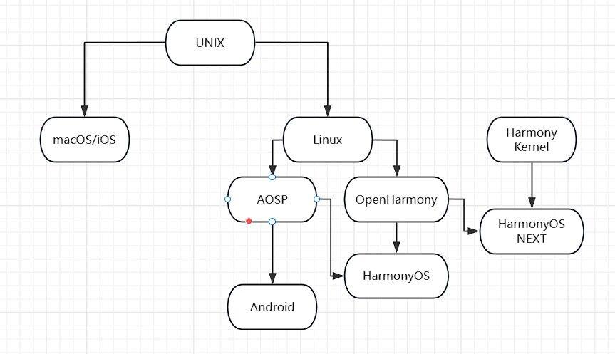 鸿蒙演变过程 - 知乎