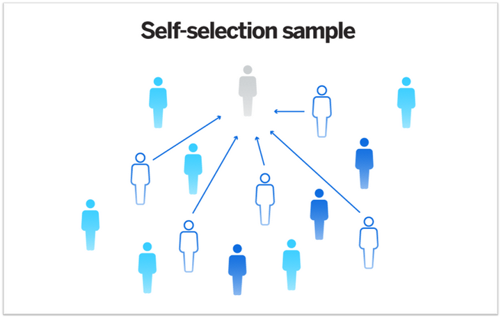 Stata学习：如何进行Heckman两步法？heckman - 知乎