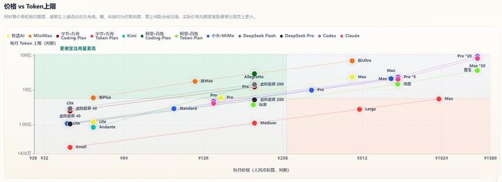2026年6月28日 Coding Plan平台全面对比｜智谱、MiniMax、DeepSeek、GLM-5.2、Kimi-K2.7、字节方舟 ...