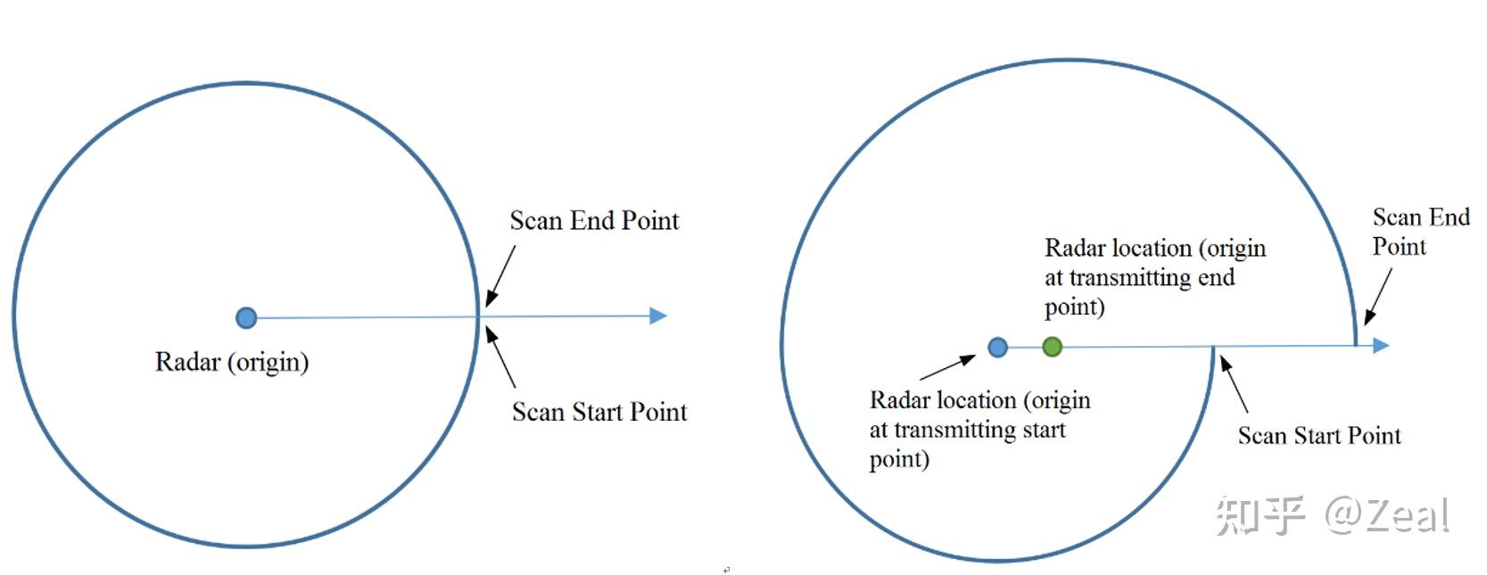 liosam 运行需要注意什么？ - 知乎