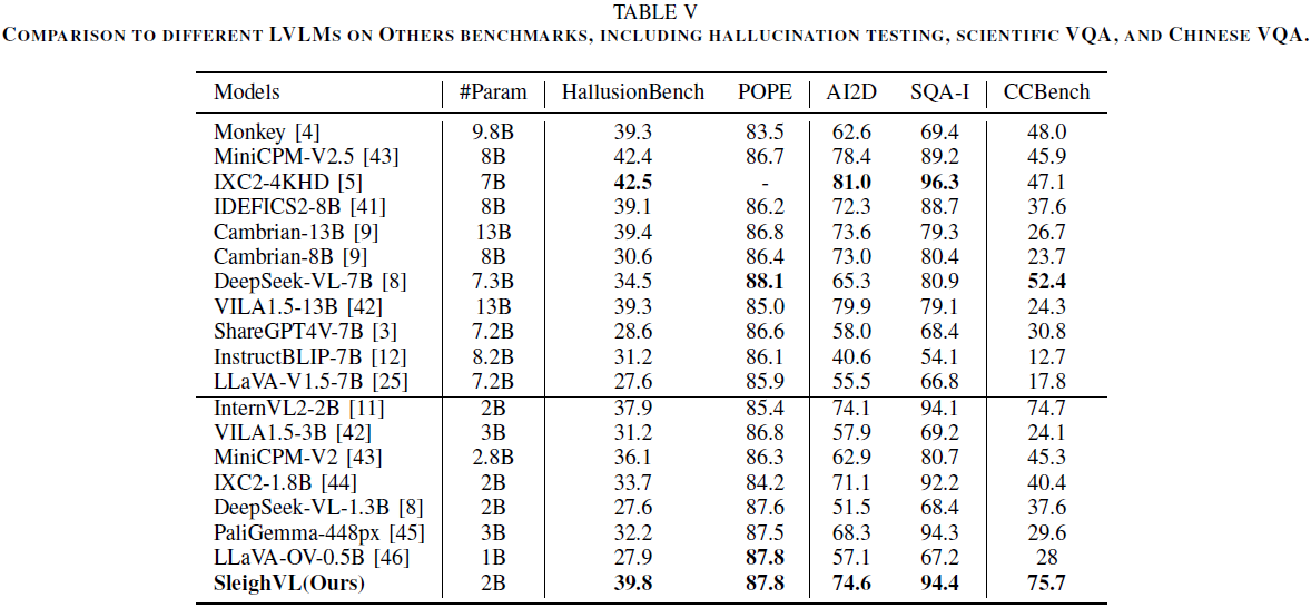 （2025，LVLM，高分辨率图像处理，子图划分，全局语义引导注意力权重分配） - 知乎