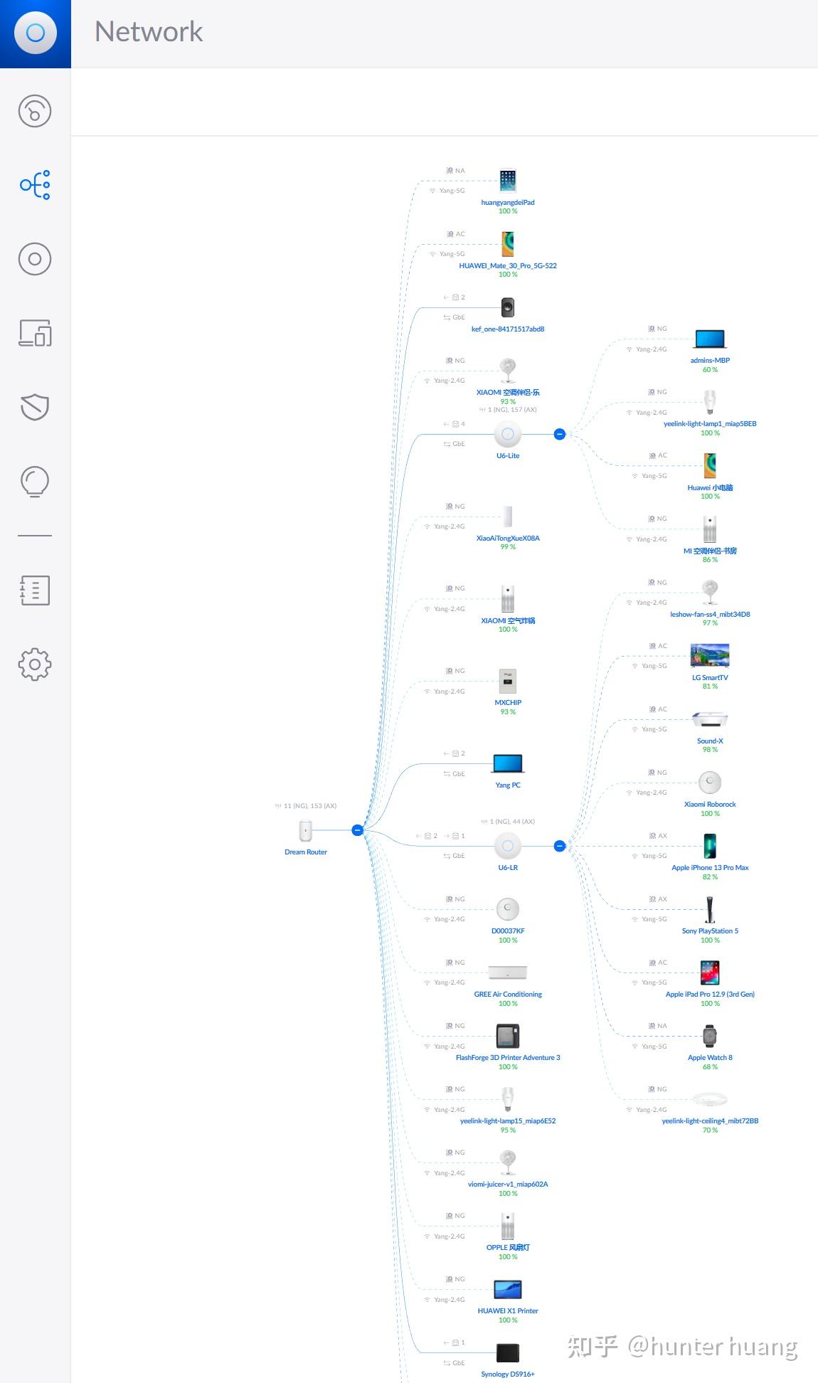 Ubnt（Ubiquiti）最适合家庭的产品Unifi梦想机Dream Router的安装及测评 - 知乎