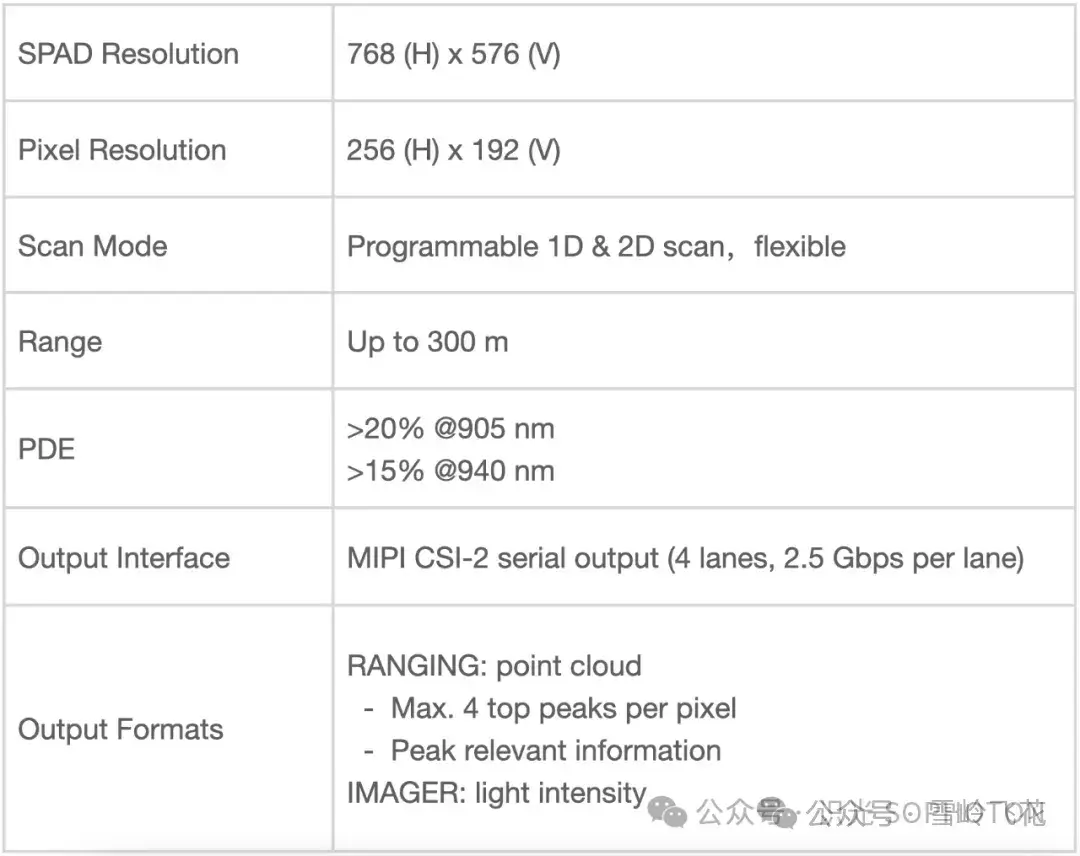 雪岭 · 四场SPAD-SoC技术分享会：核心观点提炼 - 知乎