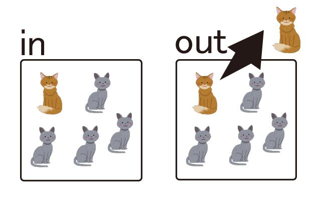 英语中表示“里外”的常用介词——in、into、out、inside、outside - 知乎