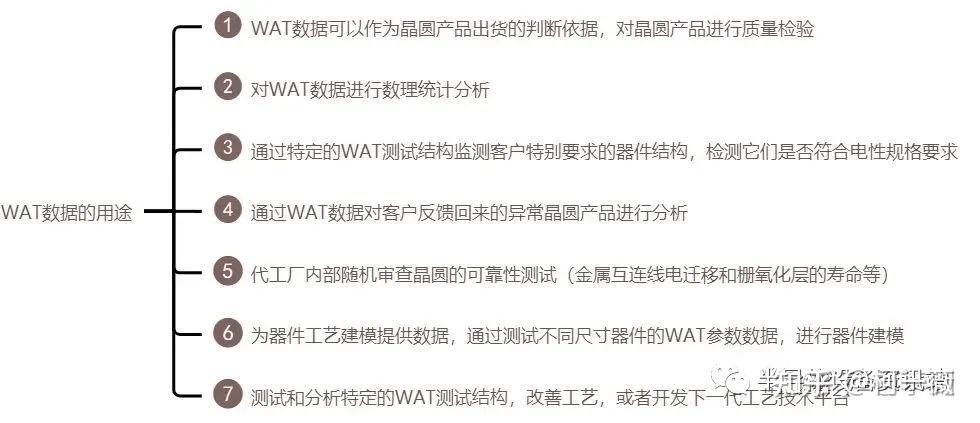 芯片测试WAT、CP、FT可以详细介绍一下吗？ - 知乎