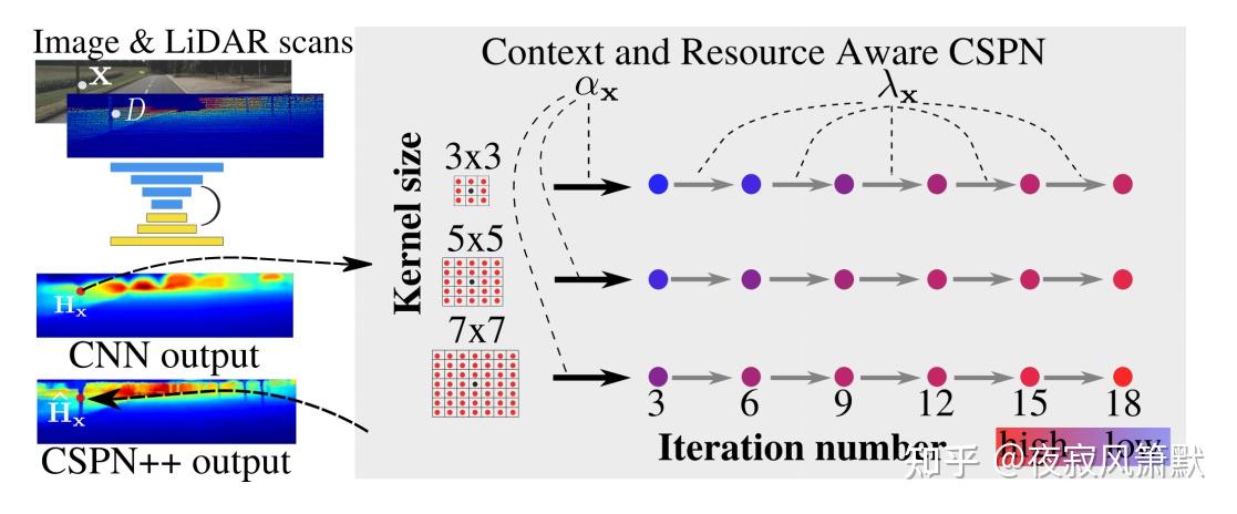 一文详读空间传播网络（SPN）系列：Learning Affinity via Spatial Propagation Networks - 知乎