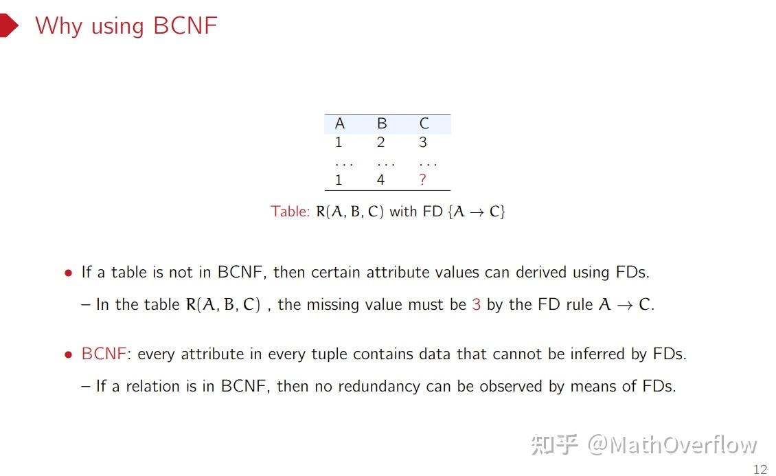 Lossless join decomposition & BCNF - 知乎