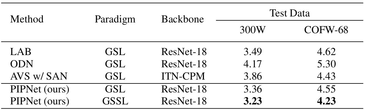 【IJCV2021】实用人脸关键点检测器PIPNet：快！准！稳！ - 知乎