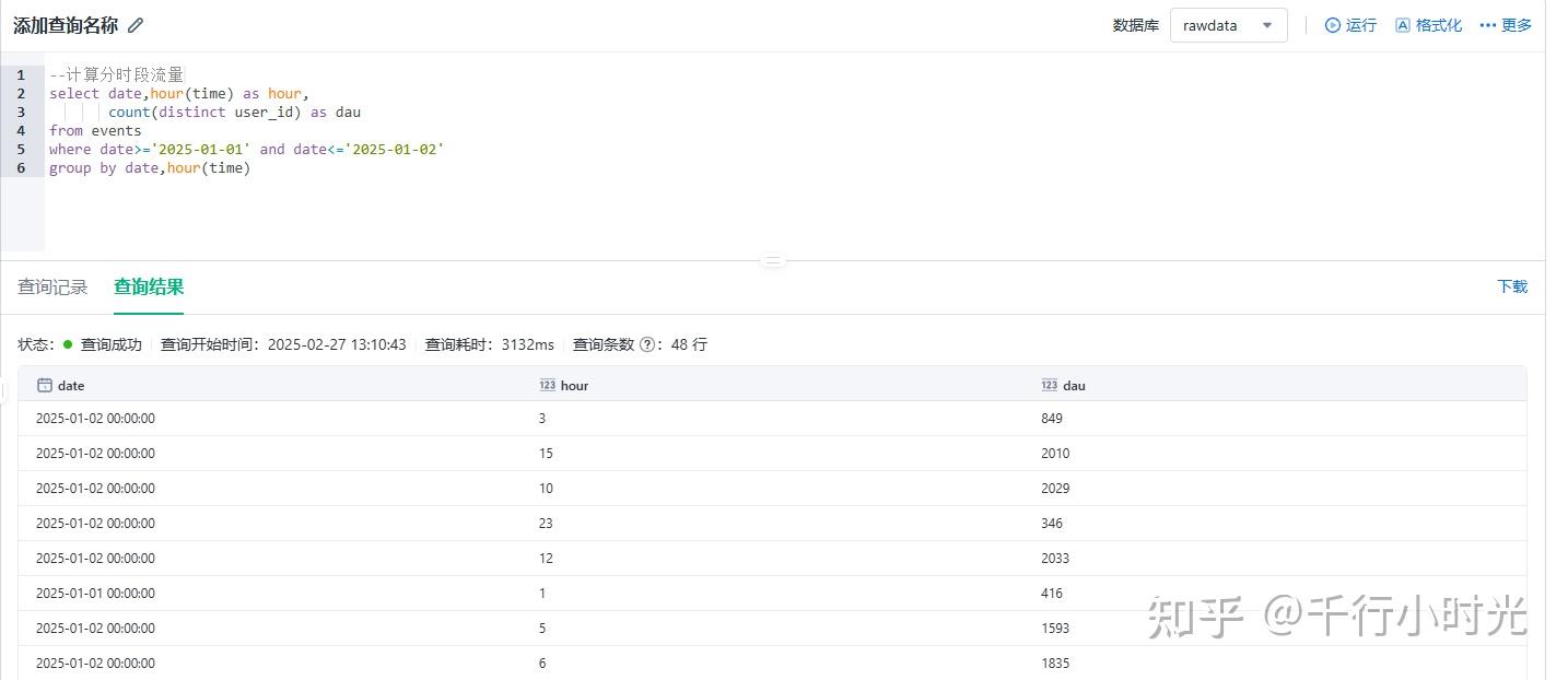 神策｜自定义查询SQL，投喂AI - 知乎