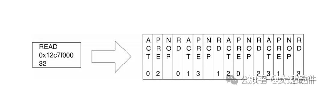 SDRAM详细分析——04 内存控制器 - 知乎