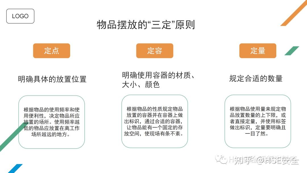 PPT |【课件】“6S”现场管理（55页） - 知乎
