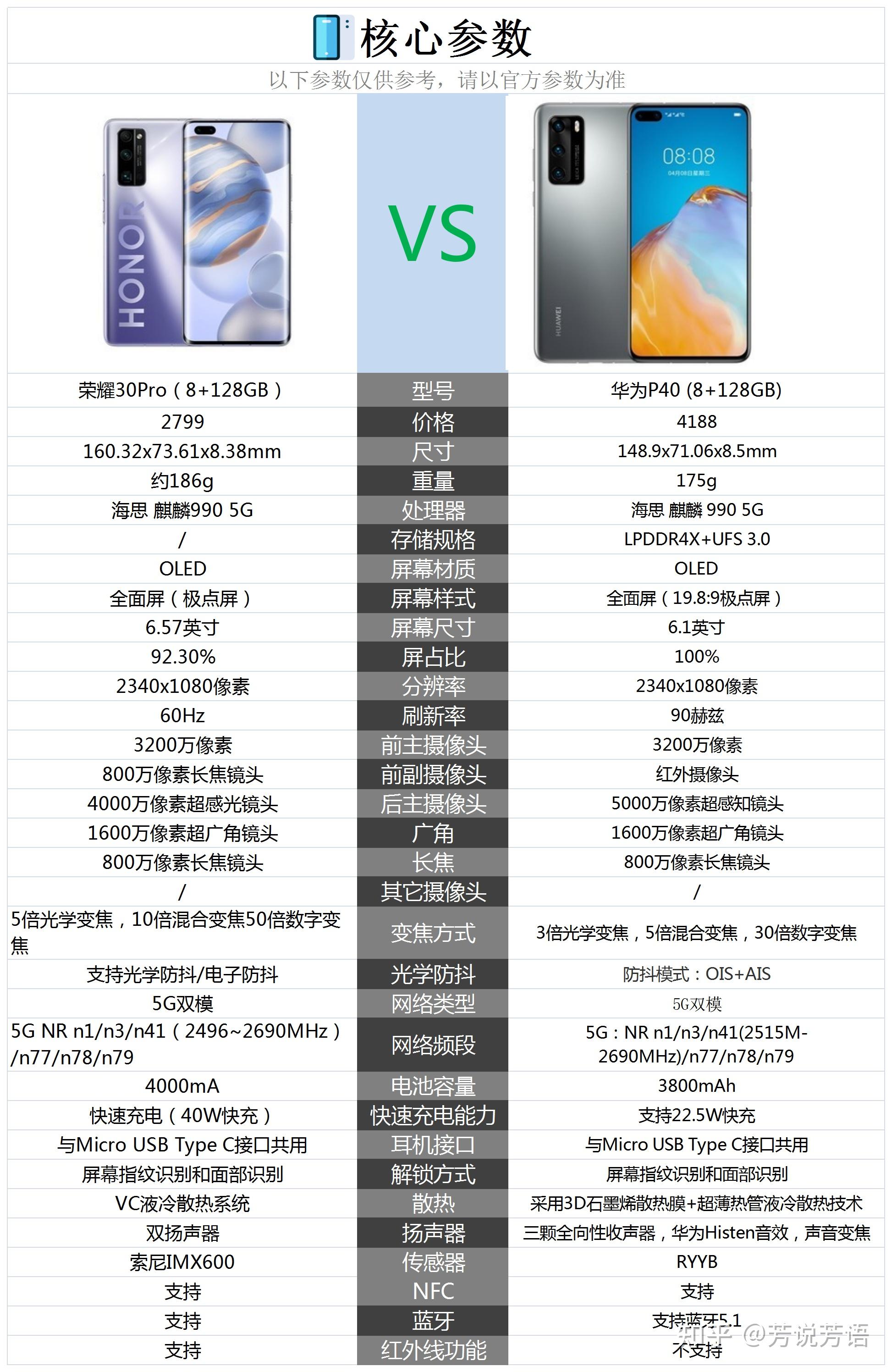 拍照手机推荐：荣耀30Pro、华为P40或其他? - 知乎