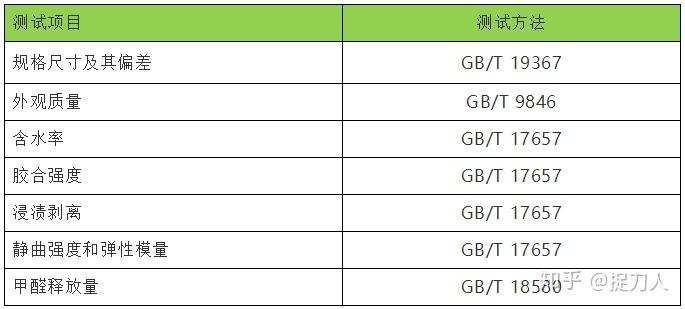 GB/T 9846 普通胶合板检测介绍 - 知乎