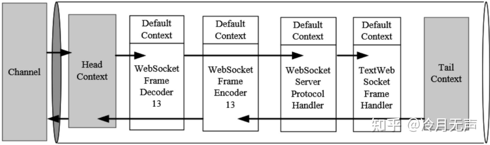 Netty | WebSocket - 知乎