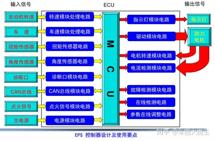 齿条助力式电动助力转向系统(R-EPS)结构是什么呢？ - 知乎