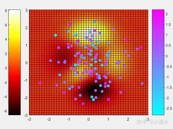 如何利用matlab在一张背景图上继续画其它颜色的图? - 知乎