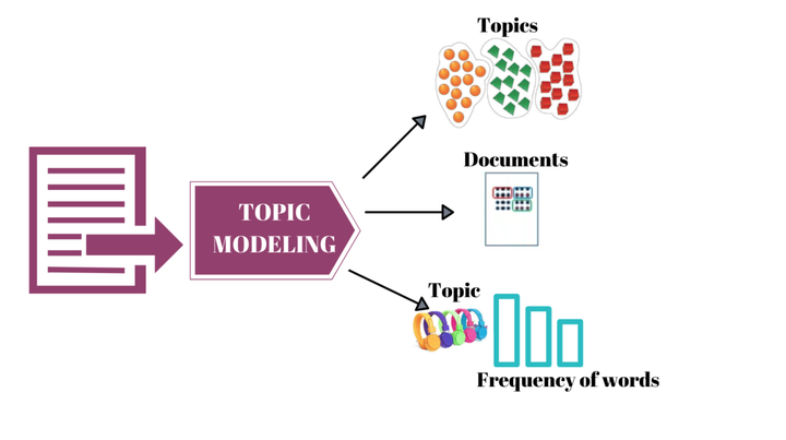统计机器学习方法 for NLP：基于LSA的主题模型 - 知乎
