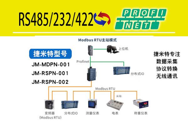 MODBUS RTU/485/232/422转PROFINET介绍 - 知乎