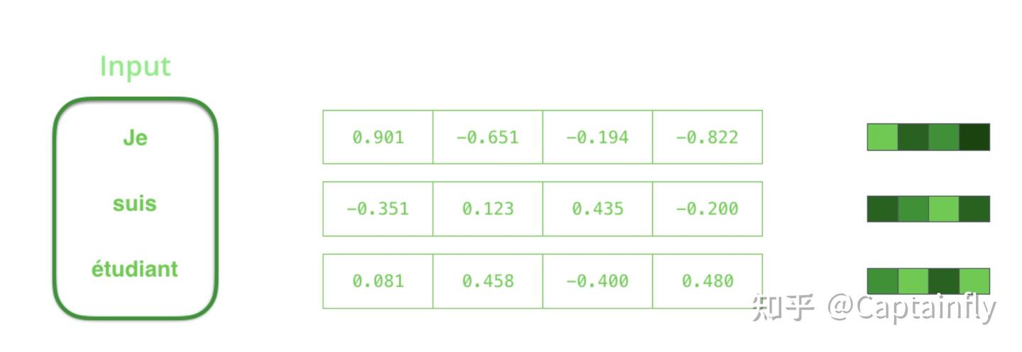Transformer学习笔记#1: Seq2Seq模型与注意力机制概述 - 知乎