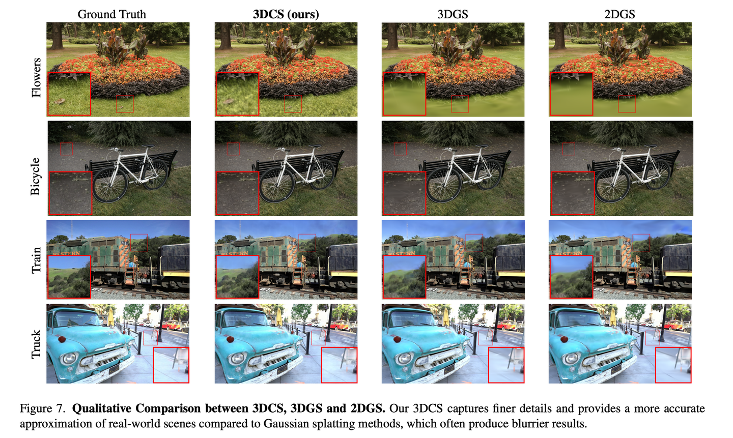 NeRF/3DGS&Beyond11.30（Textured Gaussians，Make-It-Animatable，QGS，G2SDF，SplatSDF，GLS，SelfSplat，EMD ...
