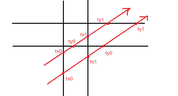 射线和AABB，OBB相交检测算法 - 知乎