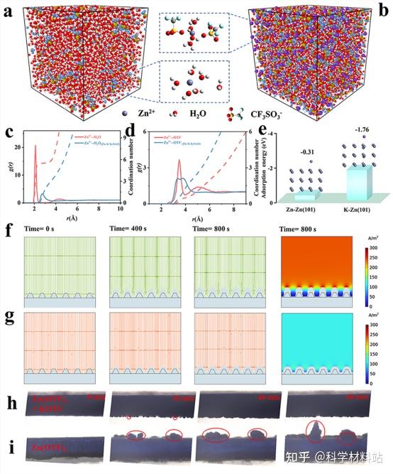 东北师范大学王恒国/朱广山教授Angew：调节具有氧化还原活性多孔芳香框架电子的离域，实现具有空气自充电能力的低温水系Zn-K混合电池 - 知乎