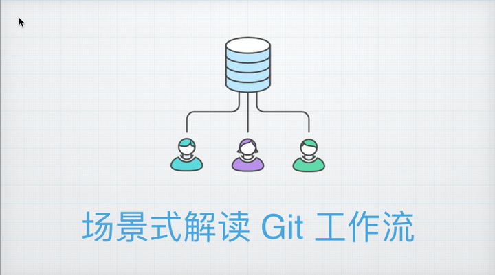 场景式解读 Git 工作流 - 知乎