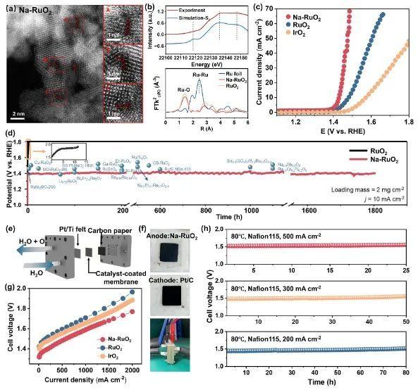 华东理工大学JACS：抑制RuO2过氧化，平衡酸性水电解活性-稳定性 - 知乎