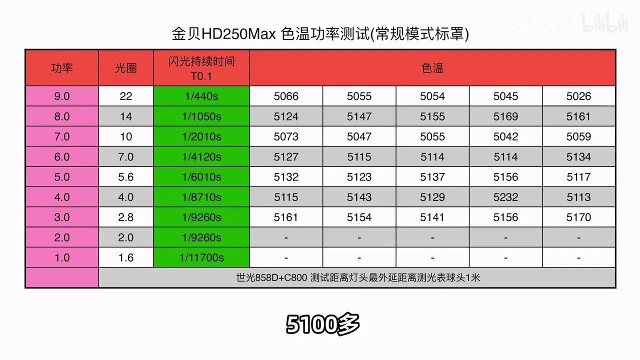 金贝Hd250MAX来了，HD400 600max闪光灯该怎么选择 - 知乎