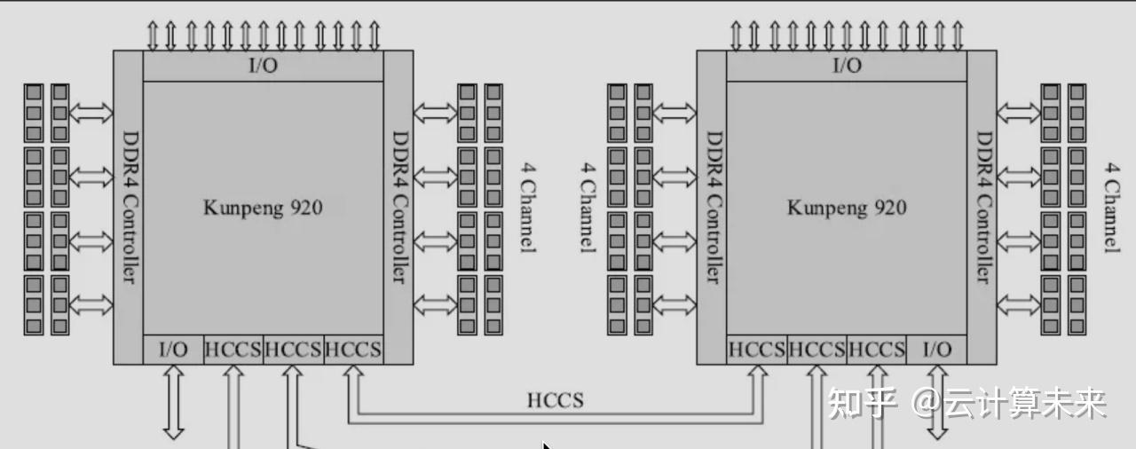 华为鲲鹏930归来，ARM成为服务器趋势 - 知乎