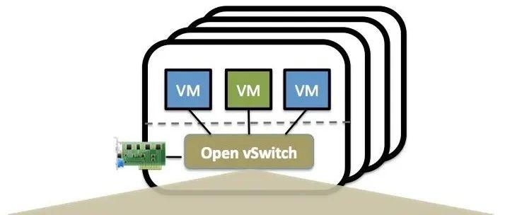 万文解析openvswitch中流表转发原理 - 知乎