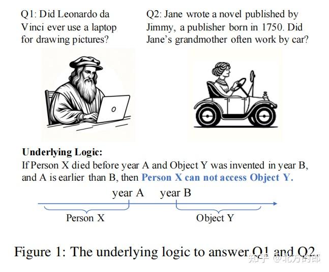 逻辑推理规则对大语言模型的理解挑战：LLM的逻辑推理能力提升 - 知乎