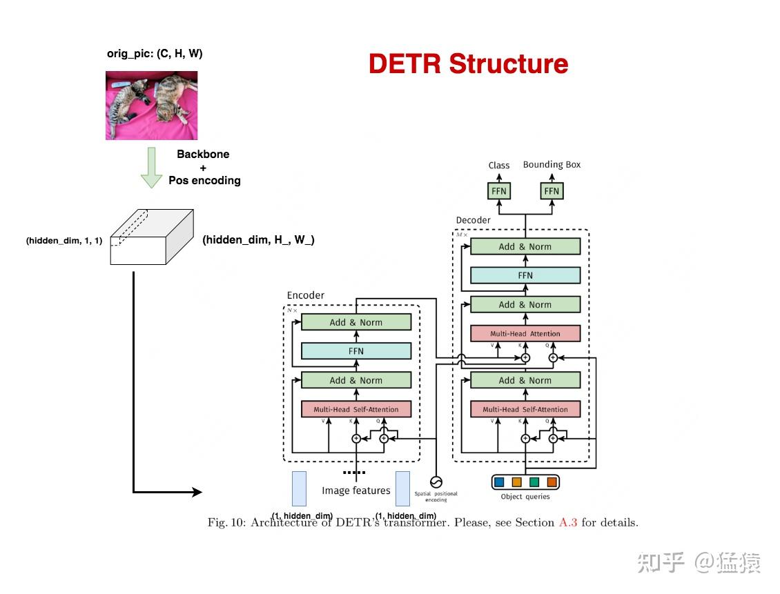 Deformable DETR改进了DETR的哪些部分？ - 知乎