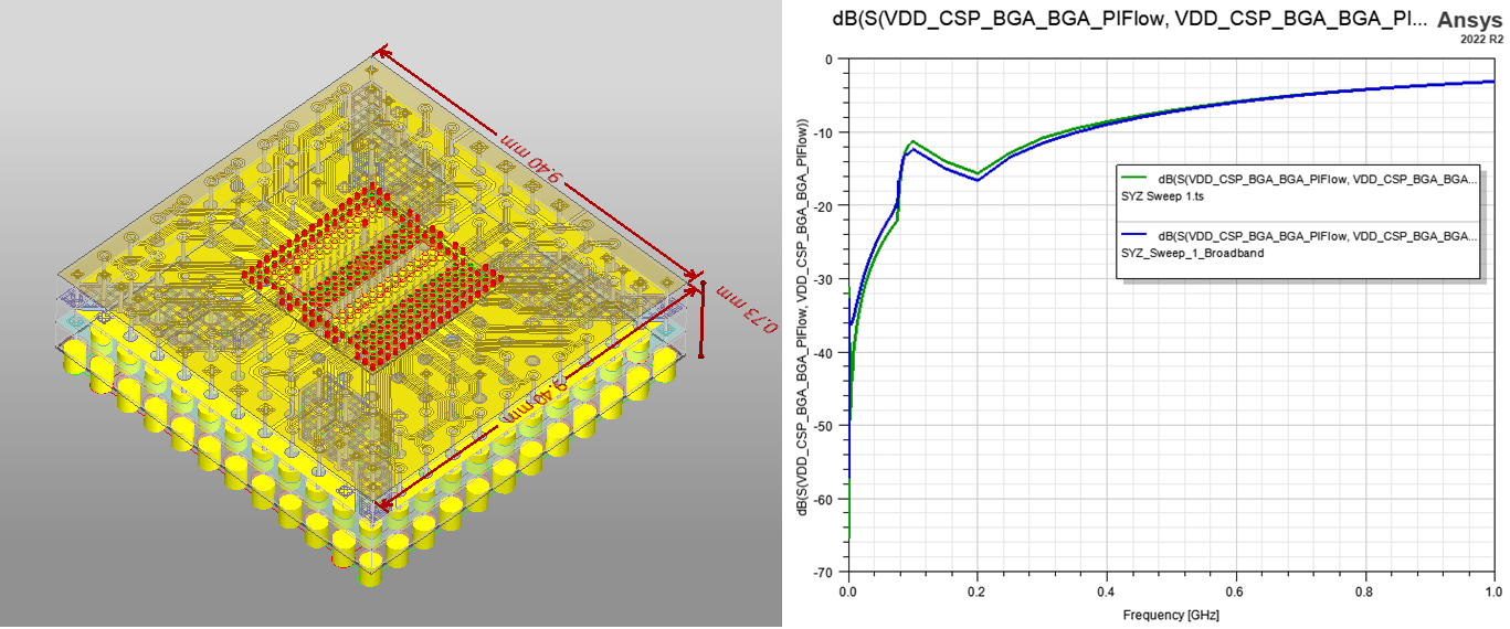 SIwave仿真入门 | PI篇——封装PDN参数仿真 - 知乎