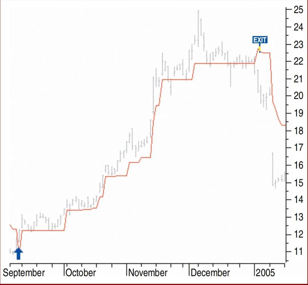 复现趋势跟踪指标：手把手带你构建一个改进版的ATR指标！ - 知乎