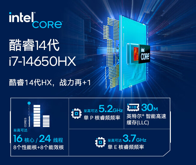 酷睿i7-14650hx属于什么档次，和酷睿i7-13650HX对比区别在哪里？ - 知乎