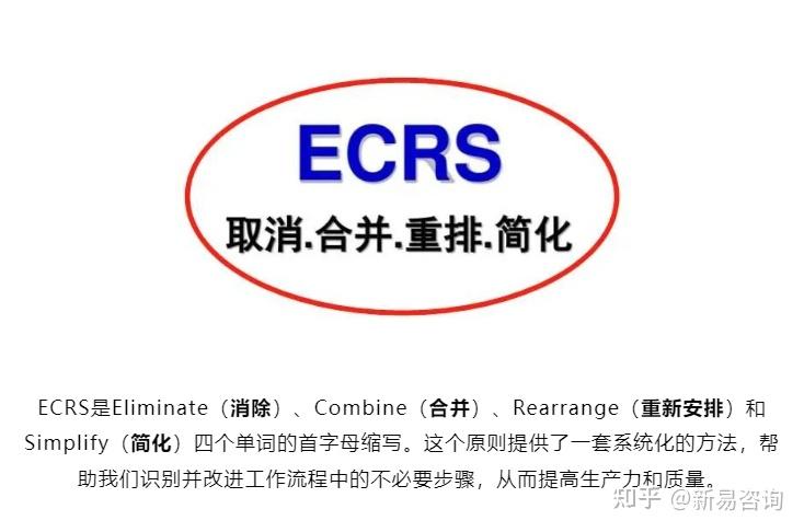 ECRS分析原则：如何帮助企业提升效率、减少浪费？ - 知乎
