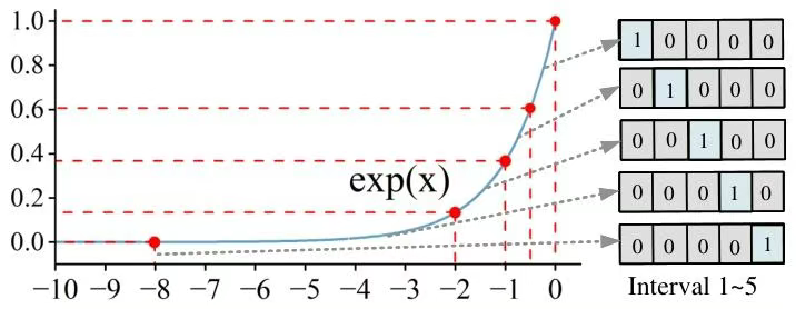 后摩前沿 | 低精度LLM推理加速：基于 DBFP 与 DB-Attn 的算法硬件协同优化方案 - 知乎