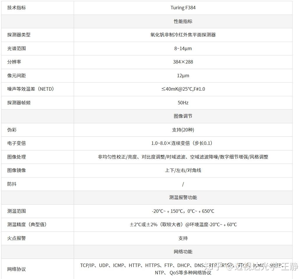 非制冷红外机芯组件Turing F384 - 知乎
