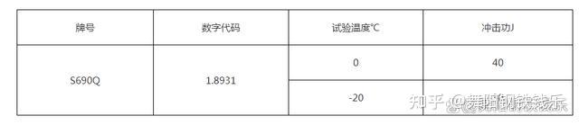 S690Q欧标高强板材质分析、S690Q钢板标准 - 知乎