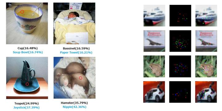 [论文总结] One Pixel Attack for Fooling DNN 对抗样本单像素攻击 - 知乎