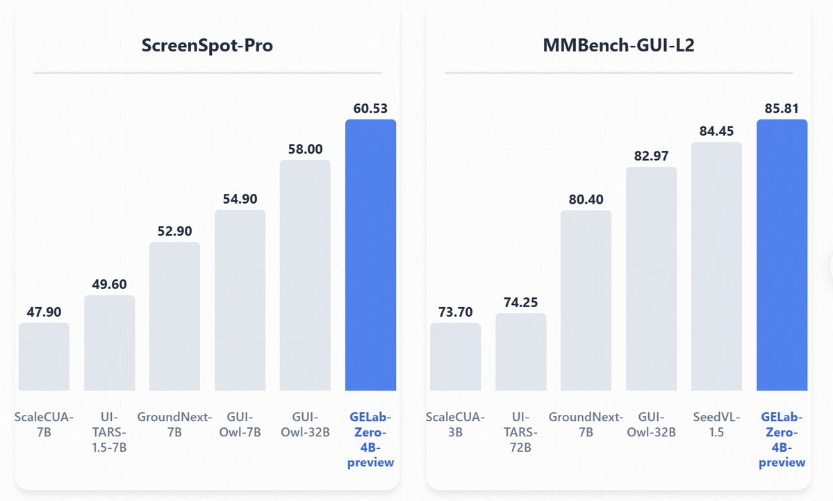 阶跃AI开源GELab-Zero【AI 早报 2025-12-01】 - 知乎