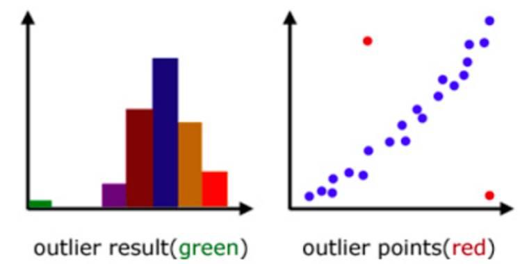 一个Outlier的江湖 -- 经典统计观 - 知乎