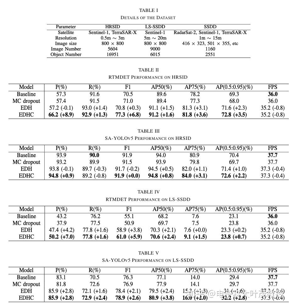 论文赏析|TGRS 2025|基于可解释证据学习的类内不平衡SAR船舶检测 - 知乎