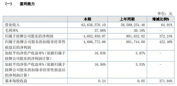 图安世纪2021年净利468.29万同比增长372.24% 重点聚焦安全安监行业做大客户营销 - 知乎