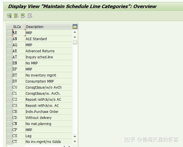 SAP SD 基础知识之计划行类别（Schedule Line Category） - 知乎