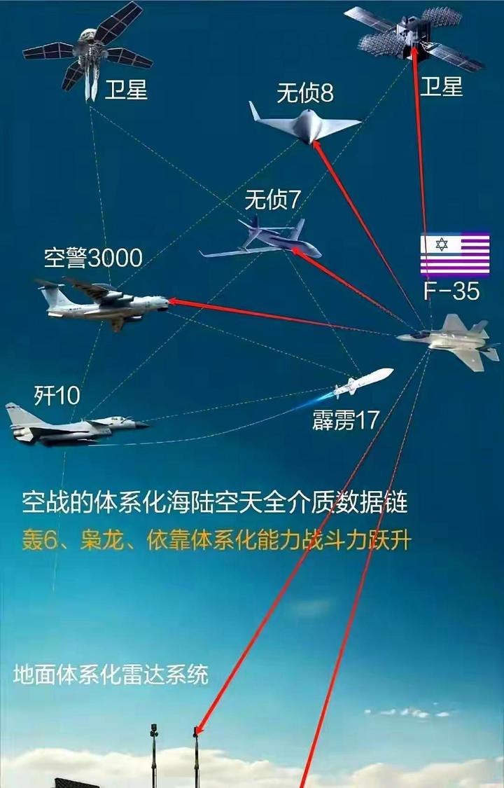 虚拟推演：九三大阅兵后美欧AI军事联盟的激进整合与超越战略 - 知乎