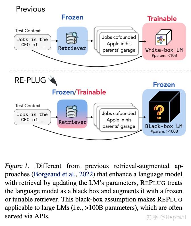 REPLUG：检索增强黑盒语言模型 - 知乎