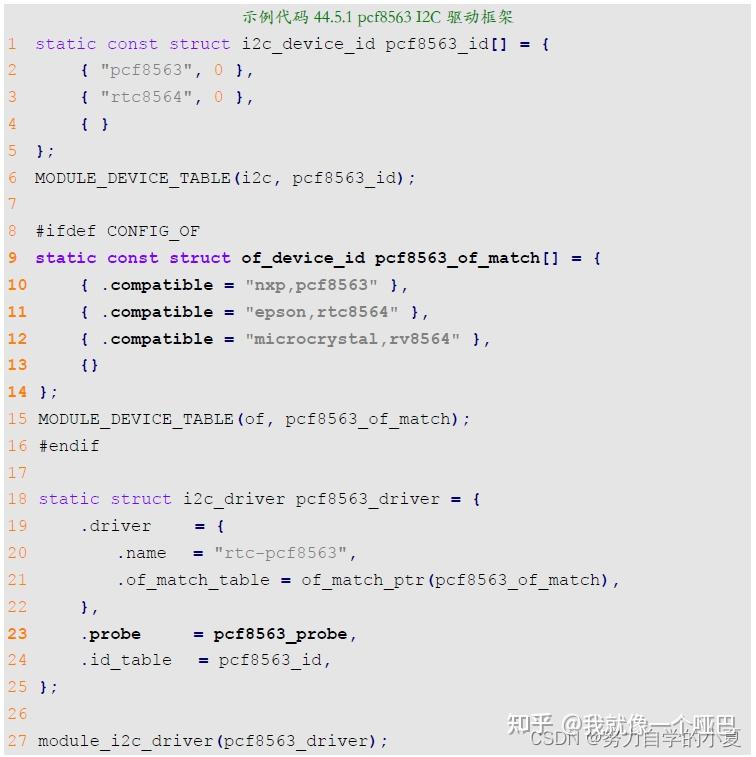 正点原子嵌入式linux驱动开发——外置RTC芯片PCF8563 - 知乎