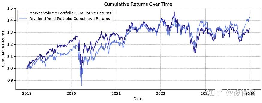 Python量化-- Smart Beta 策略优化投资组合 - 知乎